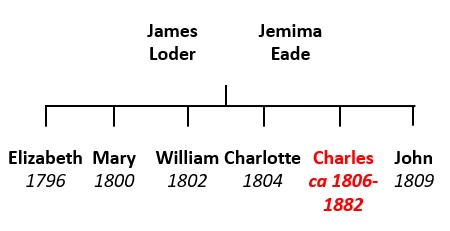 Charles Loder refs - SPIKE LIVES